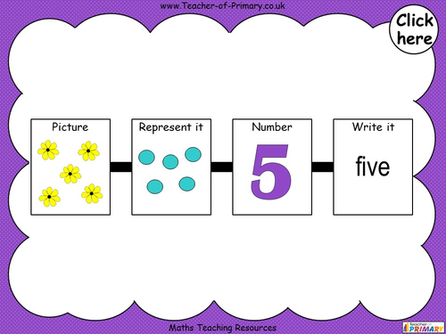 Representing Objects - Year 1 | Teaching Resources