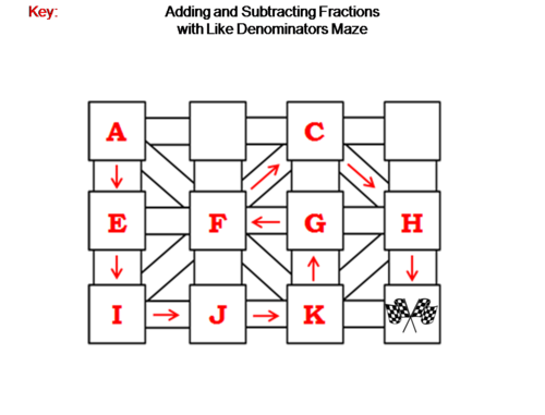 Adding and Subtracting Fractions with Like Denominators Game: Math Maze ...