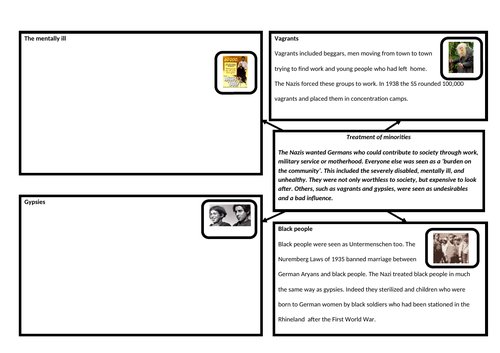 Hitler's treatment of minorities and Jews in Nazi Germany | Teaching ...