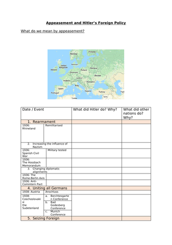 Appeasement - Hitler's foreign policy and British responses. | Teaching ...