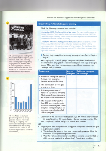 Antisemitism and the Holocaust | Teaching Resources