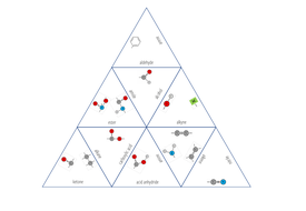 Functional groups in organic chemistry - Tarsia puzzle (KS5) | Teaching ...