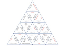 Formulas in organic chemistry - Tarsia Puzzle (KS5) | Teaching Resources