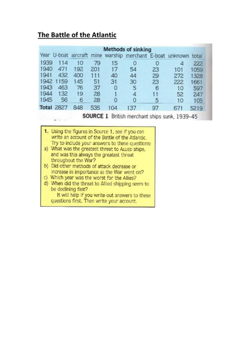 The Battle of the Atlantic - WW2 | Teaching Resources