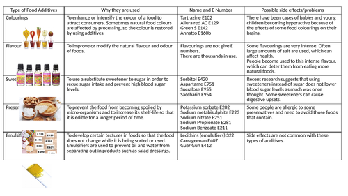 AQA GCSE Food Preparation & Nutrition section 5 lesson 7: Technological ...