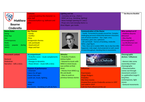 Knowledge Organiser - Matthew Bourne Dance | Teaching Resources