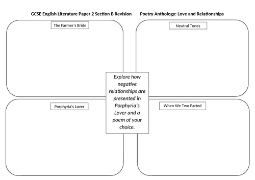 Poetry Revision Questions | Teaching Resources