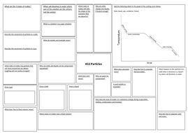 KS3 Year 7 Revision Mats - science | Teaching Resources