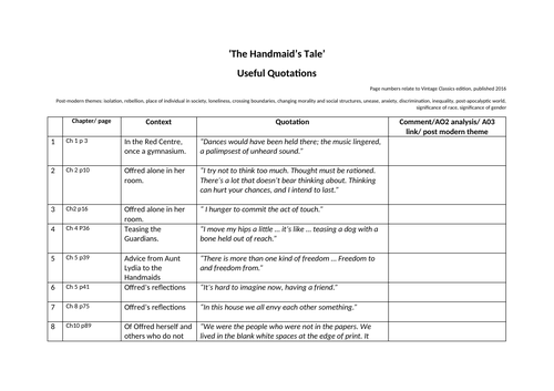 'The Handmaid's Tale': questions relating to chapters; 57 useful ...