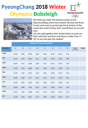 Adding decimals bobsleigh Winter Olympics themed worksheet | Teaching ...