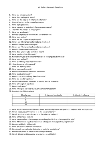 A2 Biology Module 1 Questions & Answers | Teaching Resources