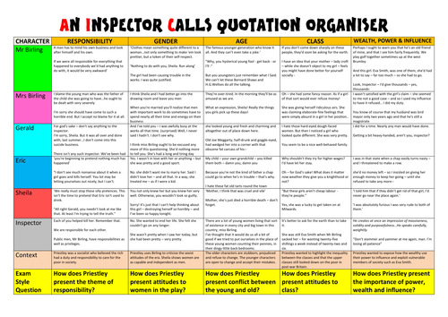 Theme revision cards for An Inspector Calls | Teaching Resources