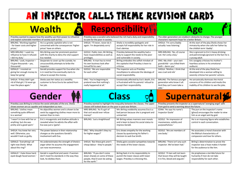 Theme revision cards for An Inspector Calls | Teaching Resources
