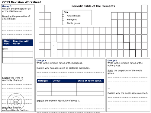 Edexcel Combined Science Chemistry Revision Worksheets | Teaching Resources