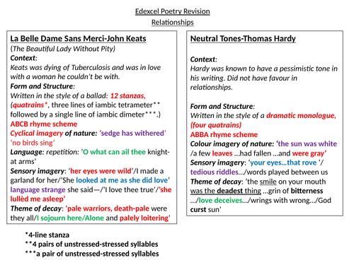 Relationships Poetry Revision (Edexcel) | Teaching Resources