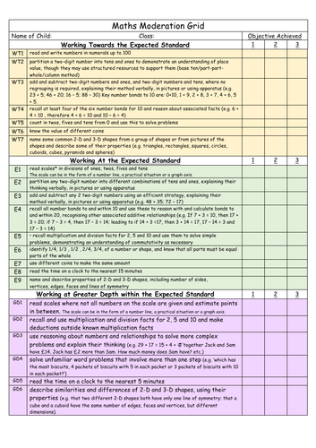 Reading and Maths Teacher Assessment Framework Grids | Teaching Resources Reading and Maths Teacher Assessment Framework Grids | Teaching Resources