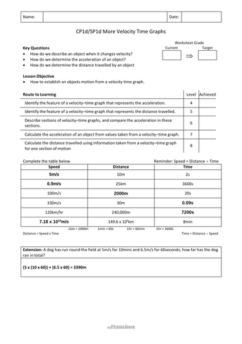 KS4 GCSE Physics EDEXCEL CP1/SP1 Motion Topic - 4 PPTs, 10 WS and 8 MS Bundle | Teaching Resources