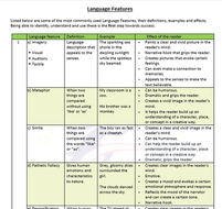Understand Language Features, Structural Devices, Sentence Forms ...