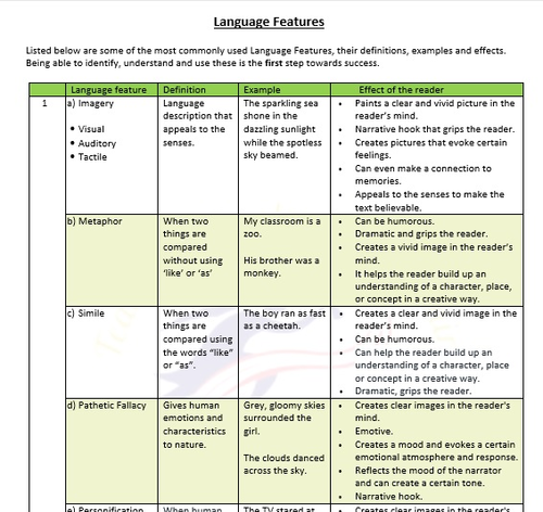 Understand Language Features, Structural Devices, Sentence Forms ... Understand Language Features, Structural Devices, Sentence Forms ...