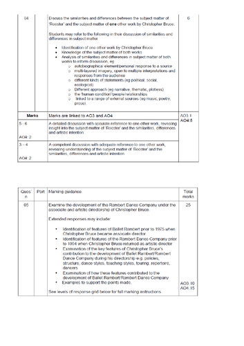 A Level Dance - Rambert 1966-2002 - Practitioner revision sheets ...