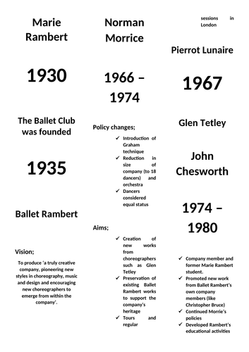 A Level Dance - Rambert 1966-2002 - Practitioner revision sheets ...