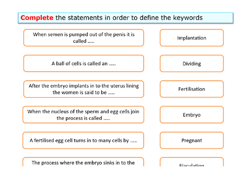 Reproduction - Reproductive organs and gametes for KS3 and KS4 Biology ...