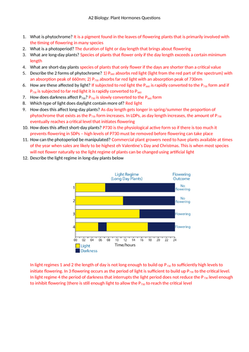 A2 Biology Plant Hormones Questions and Answers | Teaching Resources
