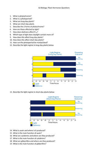 A2 Biology Module 1 Questions & Answers | Teaching Resources