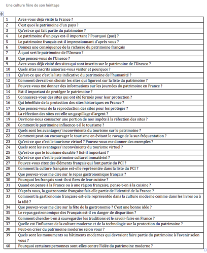 A Level French- Year 1 topics- Possible questions and model answers ...