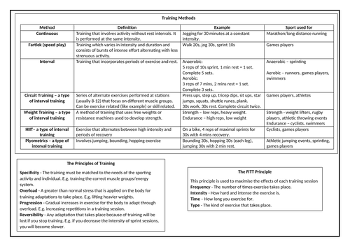 OCR GCSE PE Optimising Training Revision Sheet | Teaching Resources