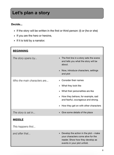 Creative Story Writing COMPLETE DIGITAL UNIT to use with GOOGLE ...