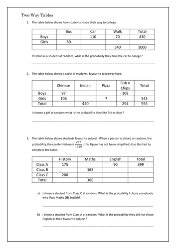 Two- Way Tables Worksheet | Teaching Resources Two- Way Tables Worksheet | Teaching Resources