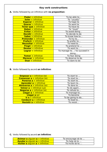 Spanish A Level Translation Practice & Key Verbal Structures Revision ...