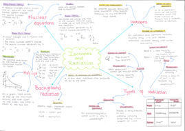 Isotopes and radiation mind map by daniellacutts | Teaching Resources