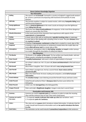 Storm Catchers Knowledge Organiser | Teaching Resources