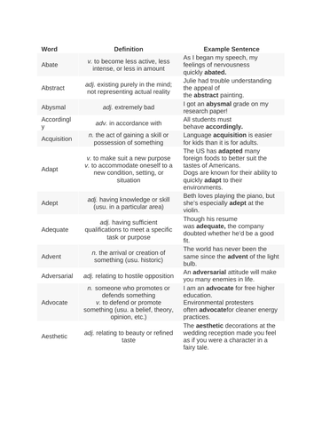 Ultimate SAT Vocabulary: A to C Words, Definitions and Gapfills ...