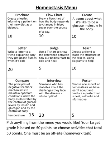 GCSE Homeostasis Menu Activity | Teaching Resources