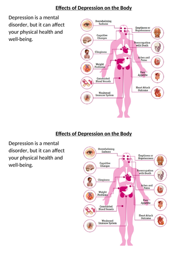 WJEC Medical Science Unit 1 LO3 - How external factors impact on the ...