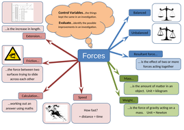 KS3 FORCES Word Mat | Teaching Resources
