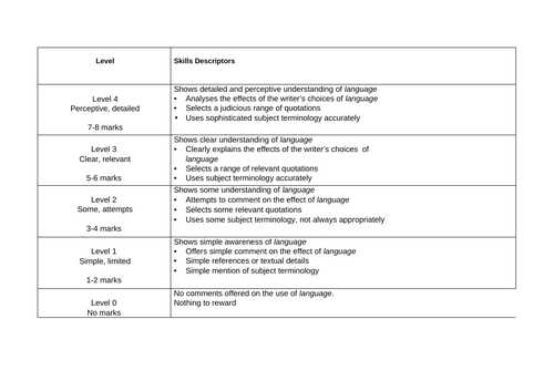 Explorations in Creative Reading and Writing | Teaching Resources