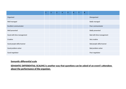 BTEC Unit 4 Managing an Event | Teaching Resources