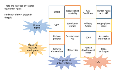A-level Geography- Health, Human Rights and Intervention - Whole unit ...