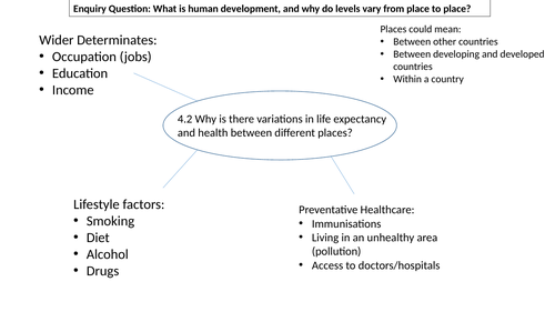 A-level Geography- Health, Human Rights and Intervention - Whole unit ...