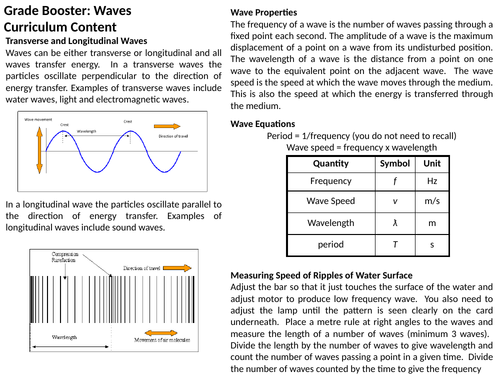 AQA GCSE: Waves Revision: Physics Paper 2 | Teaching Resources