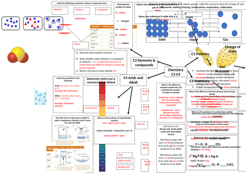 Year 7 Chemistry C1-4 Broadsheet with ANSWERS | Teaching Resources