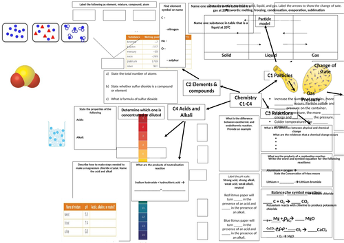 Year 7 Chemistry C1-4 Broadsheet with ANSWERS | Teaching Resources