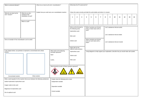 KS3 Acids & Alkalis Revision Mat | Teaching Resources