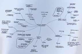 A-level Sociology Interactionism Mindmap | Teaching Resources