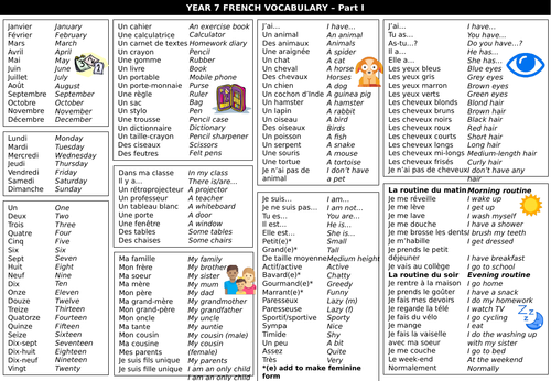 KS3 French - Year 7 end of year revision and vocab | Teaching Resources KS3 French - Year 7 end of year revision and vocab | Teaching Resources