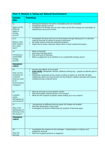 Environmental Geography | Teaching Resources